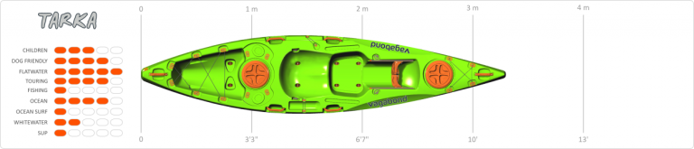 Great deals on kayaks & fishing kayaks. Suppliers of kayaks